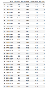 Matplotlib Time Series Plot - Python Guides