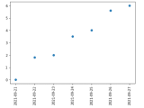 Matplotlib Time Axis Matplotlib Axis Title Msdw