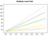 Plot Multiple Lines In Python Using Matplotlib