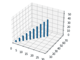How To Set Axis Range In Matplotlib