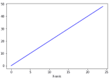 Matplotlib Set Axis Range Python Guides