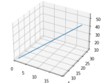 Matplotlib Set Axis Range Python Guides