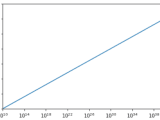 Matplotlib Set Axis Range Python Guides