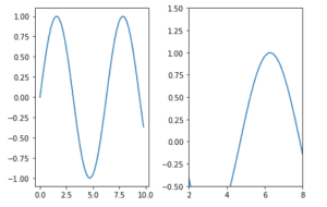 Matplotlib Set Axis Range - Python Guides