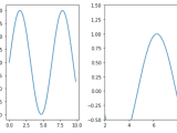 Matplotlib Set Axis Range Python Guides