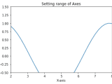 Matplotlib Set Axis Range Python Guides