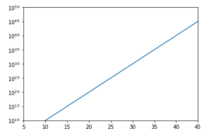 Matplotlib Set Axis Range - Python Guides