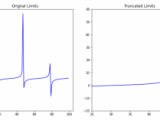 Matplotlib Set Axis Range Python Guides