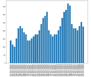 Matplotlib Time Series Plot - Python Guides