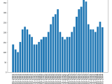 Matplotlib Time Series Plot