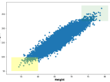 Matplotlib Multiple Plots