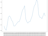 Matplotlib Time Series Plot Python Guides