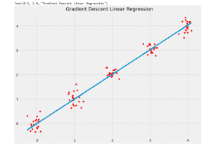 Scikit Learn Gradient Descent - Python Guides