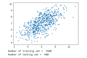 Scikit Learn Gradient Descent - Python Guides