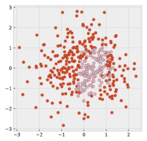 Scikit Learn Non-linear [Complete Guide] - Python Guides