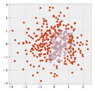Scikit Learn Non-linear [Complete Guide] - Python Guides