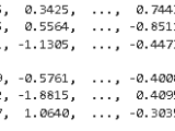 Pytorch Batch Normalization Python Guides