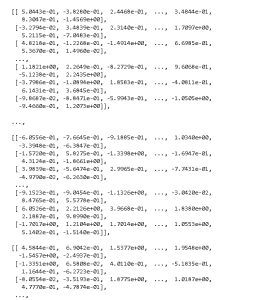 PyTorch Batch Normalization - Python Guides
