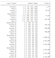 PyTorch Model Summary Detailed Tutorial Python Guides PyTorch Model Summary Detailed Tutorial Python Guides