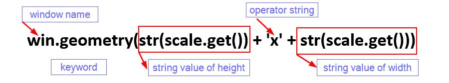 Python tkinter масштабирование элементов