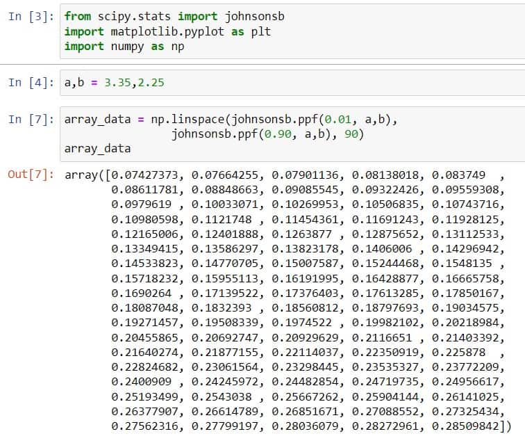 Scipy Stats - Complete Guide - Python Guides