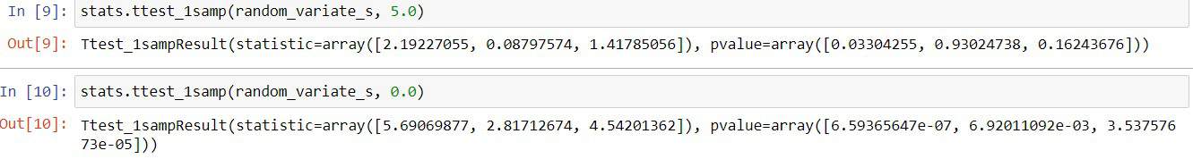 Scipy Stats - Complete Guide - Python Guides