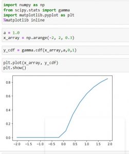 Python Scipy Gamma [10 Useful Examples] - Python Guides