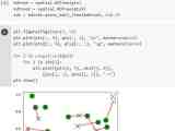 Python Scipy Kdtree With 10 Examples