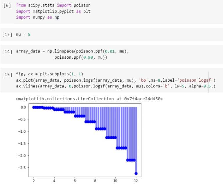 Python Scipy Stats Poisson Useful Guide Python Guides