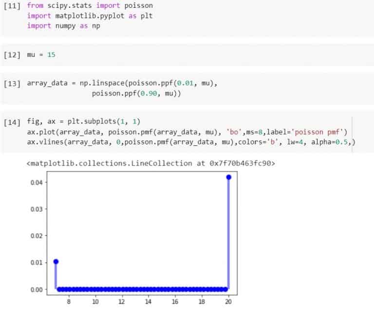 Python Scipy Stats Poisson - Useful Guide - Python Guides