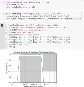 Python Scipy Butterworth Filter - Python Guides