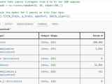 Python Tensorflow Tutorials Pythonguides