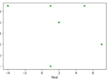 Complex Numbers In Python Python Guides