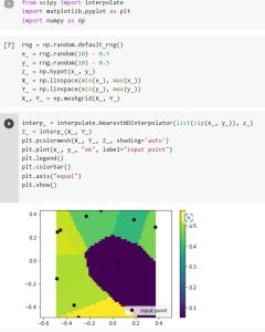 Python Scipy Interpolate - Python Guides