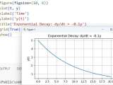 Python Scipy Odeint Solve Differential Equations