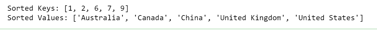 How To Sort Dictionary By Value And Key In Python 6 Different Ways