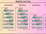 Python Program For Bubble Sort 3 Methods
