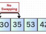Python Program For Selection Sort