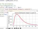 Python Scipy Gamma
