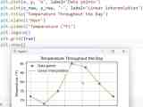 Python Scipy Interpolate