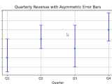 How To Plot Error Bars In Matplotlib