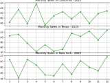 Plot Multiple Graphs Generated Inside A For Loop In Matplotlib