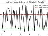 Add Horizontal Line In Matplotlib Subplots