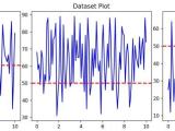 Add Horizontal Line In Matplotlib Subplots