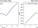 Add Legends In Matplotlib Subplots Using Python