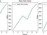 Add Legends In Matplotlib Subplots Using Python