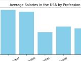 Plot A Bar Chart From A Dictionary In Python Matplotlib