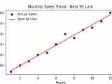 Matplotlib Best Fit Curve In Python