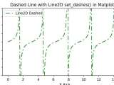 Dashed Line Spacing In Python Matplotlib