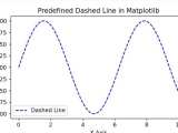 Dashed Line Spacing In Python Matplotlib